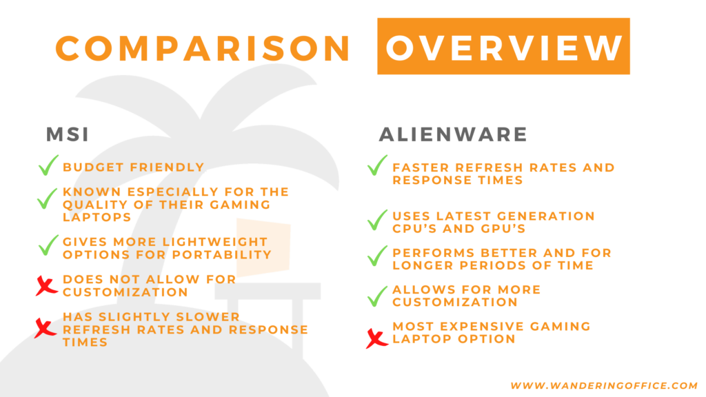 Alienware vs MSI: What You Should Know Before You Buy