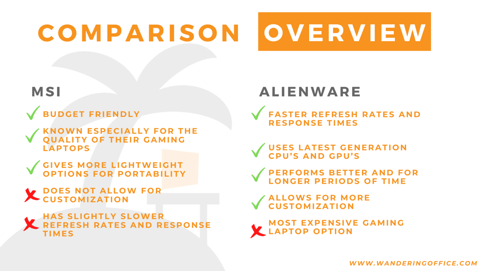 Alienware vs MSI: What You Should Know Before You Buy